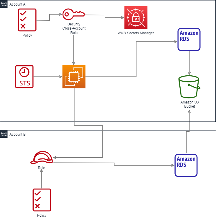 Automating Aws Resource Tagging A Terraform And Lambda Approach By 