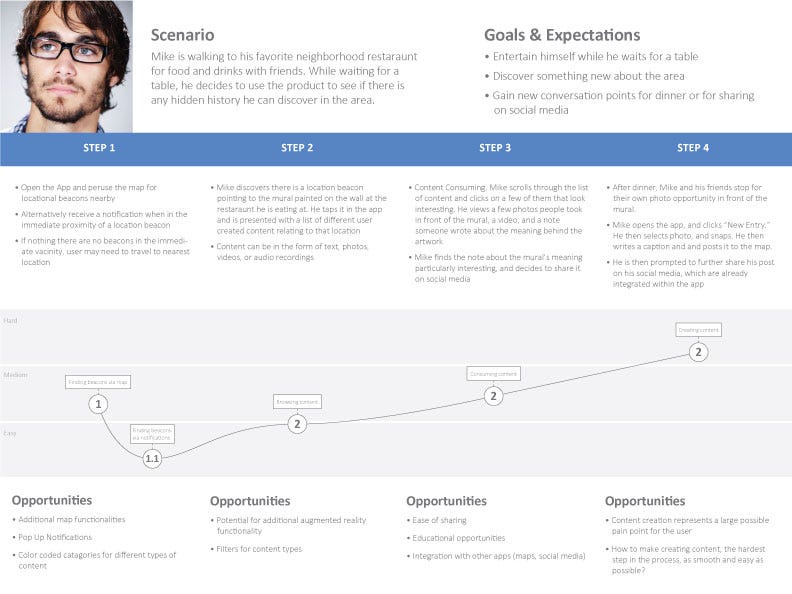 As-Is & To-Be Journey Mapping. These journey maps focus on my two… | by ...