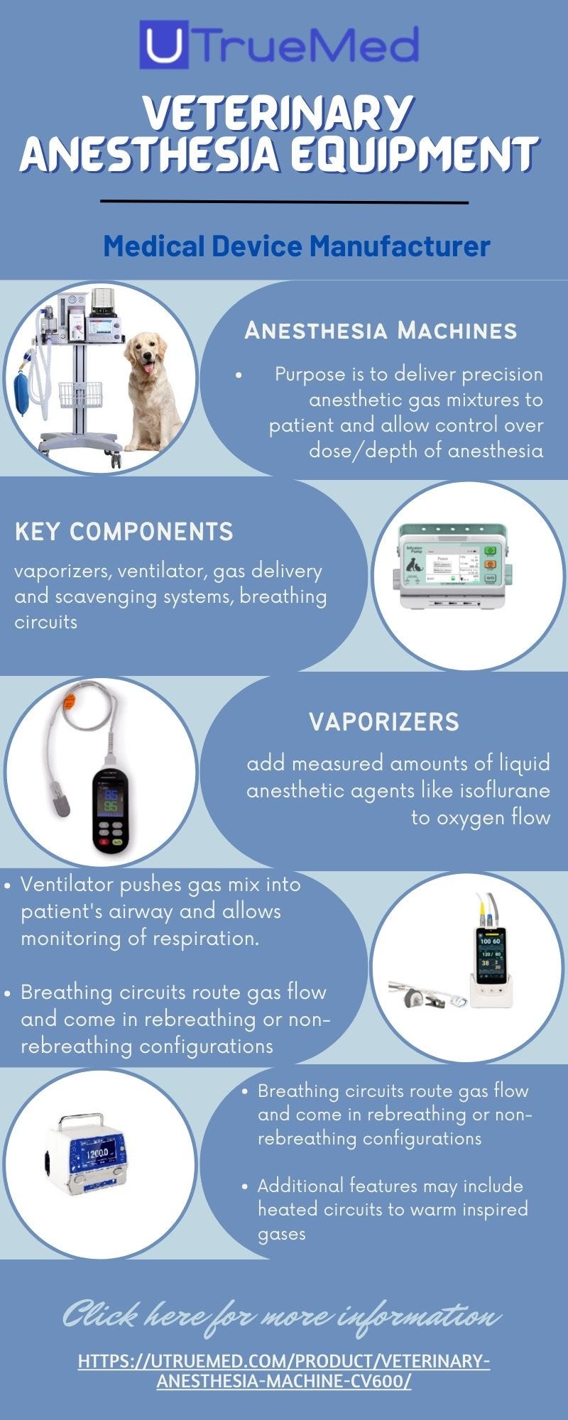 Veterinary Endoscopy Equipment: What All Can Be Detected? | by Utruemed ...