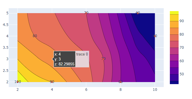 Cara Simpel Contouring Elevasi di Python Tanpa Menggunakan Interpolasi (Mesh/Gridded/Kriging ...