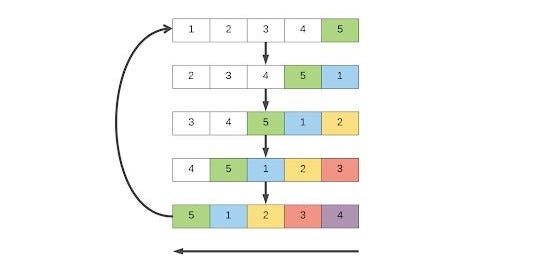 Declaration and Redeclaration of Variables in JS | by Maran | Medium