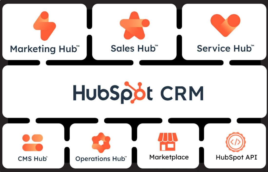Data Automation With Qlik Sense: How to automatically reload data in an already published App ...