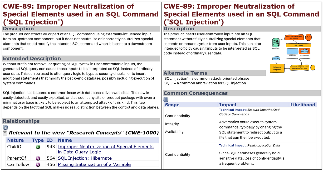 CWE Program Embarks on Improving Usability | by CWE Program | Jul, 2024 | Medium