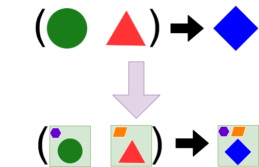 Algebraic Structures for Absolute Beginners | by Joseph Junker | Medium