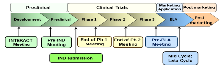 The FDA SBIA Event 2024, Back in Person. | by Global Key Solutions | Medium