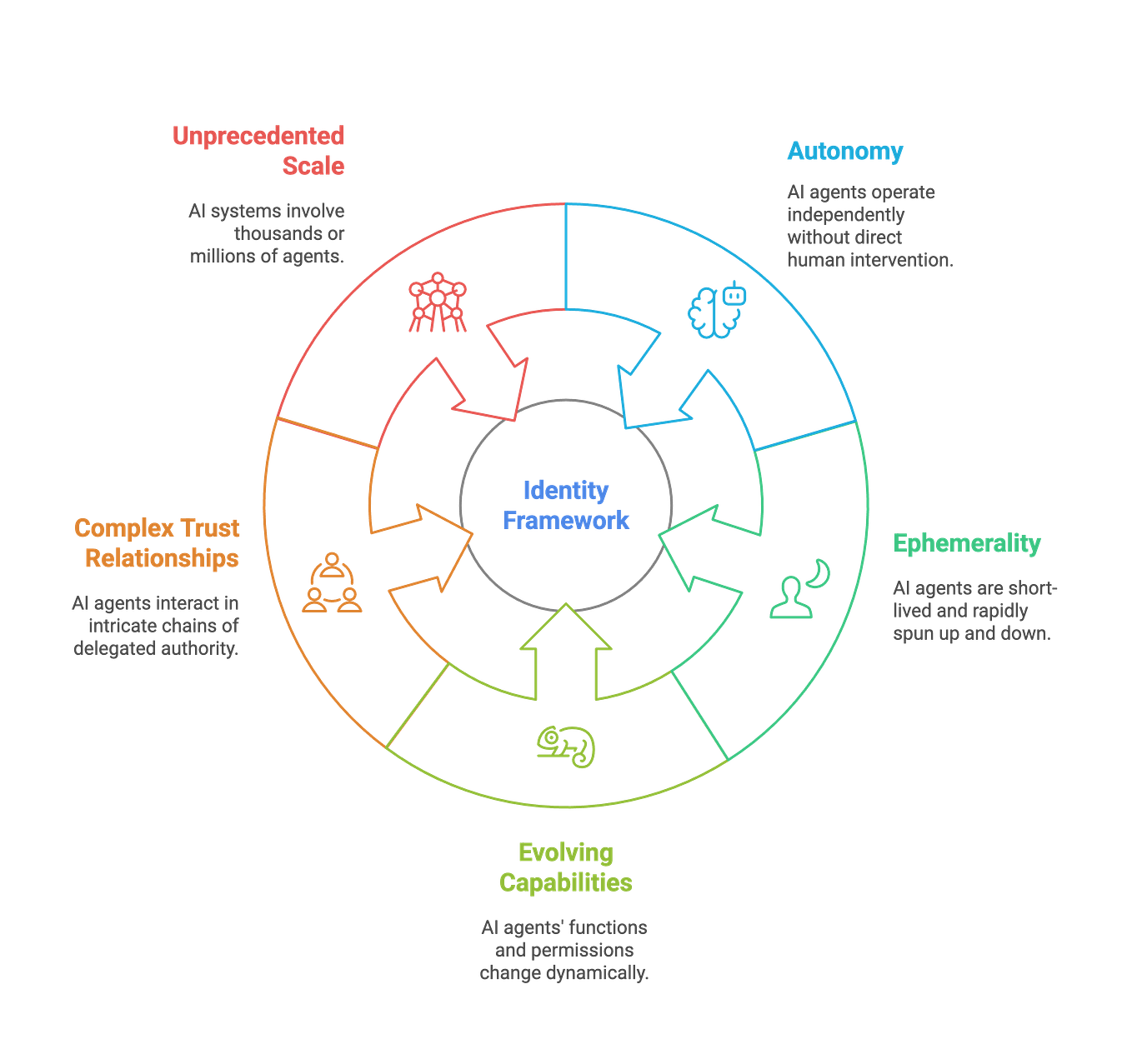 Rogue Ai Agents — Security Risks Of Autonomous Ai In Malware Development By Rocketme Up