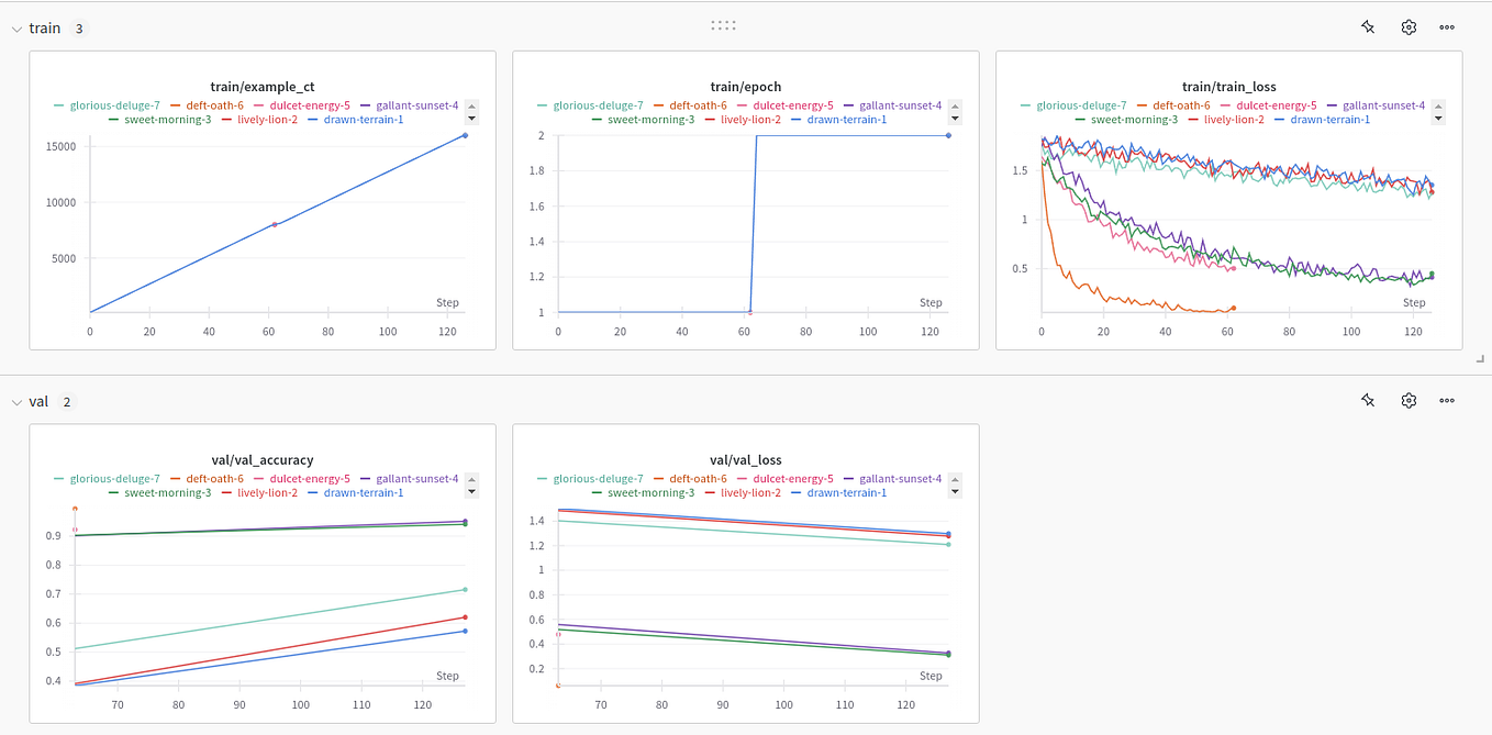 Graph Neural Networks (GNNs). GCN and GAT Python Implementation | by ...