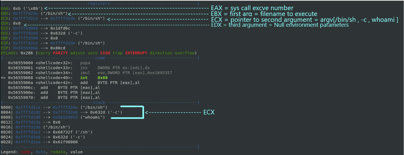 linux/x86/shell_reverse_tcp Analyzing | by Inspiration | Medium