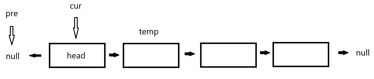 LeetCode: 707 Design Linked List (設計鏈表) | by Gary | Feb, 2025 | Medium