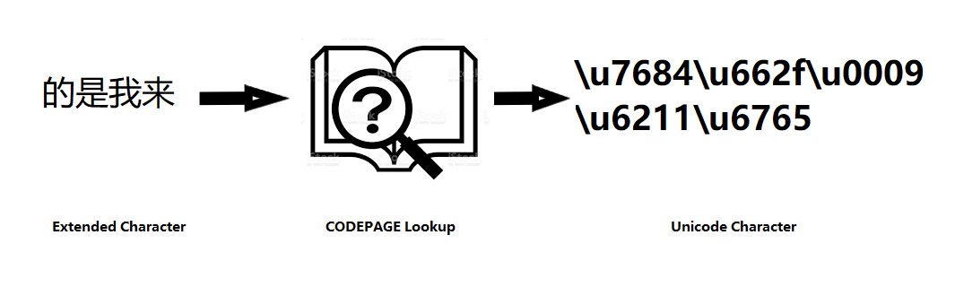 Digest cycle in angularJS. In order to work with angularJS, to… | by Piyali Das | Medium
