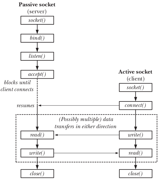 Understanding Paging. In this article, we’ll take a closer… | by Ankit K Pandey | Dev Genius