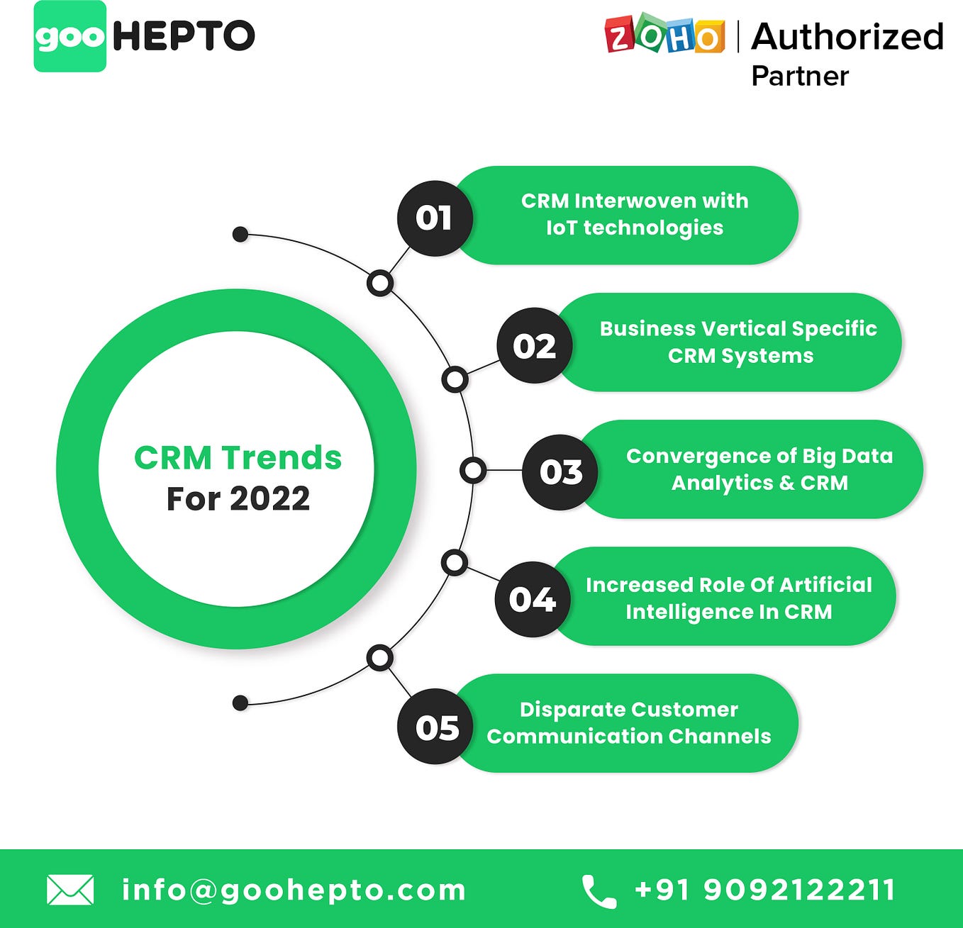 Zoho Books Features & Benefits. Zoho Books have inbuilt automation that ...