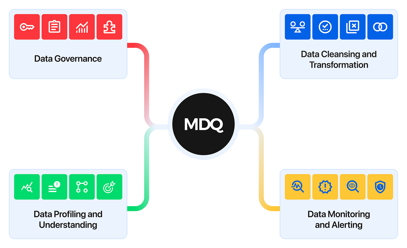 Exploring the Role of Data Quality Tools in Data Management | by Ugur ...