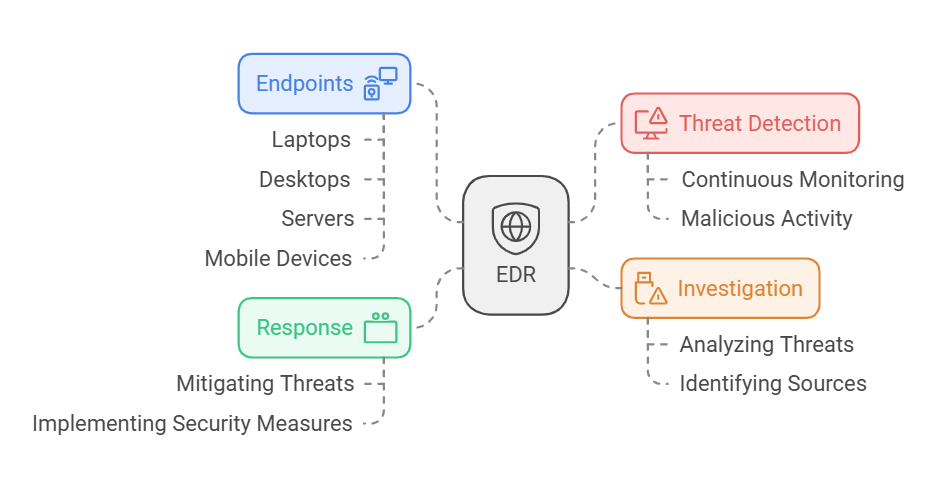 Setting Up Splunk SIEM: Utilizing Pre-Collected Logs and Extending Functionality with Add-On ...