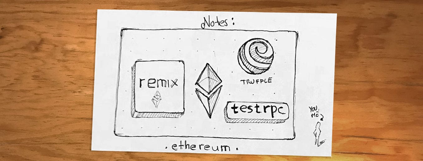 Making Grids In Python Hip To Be Square By Keno Leon Better Programming