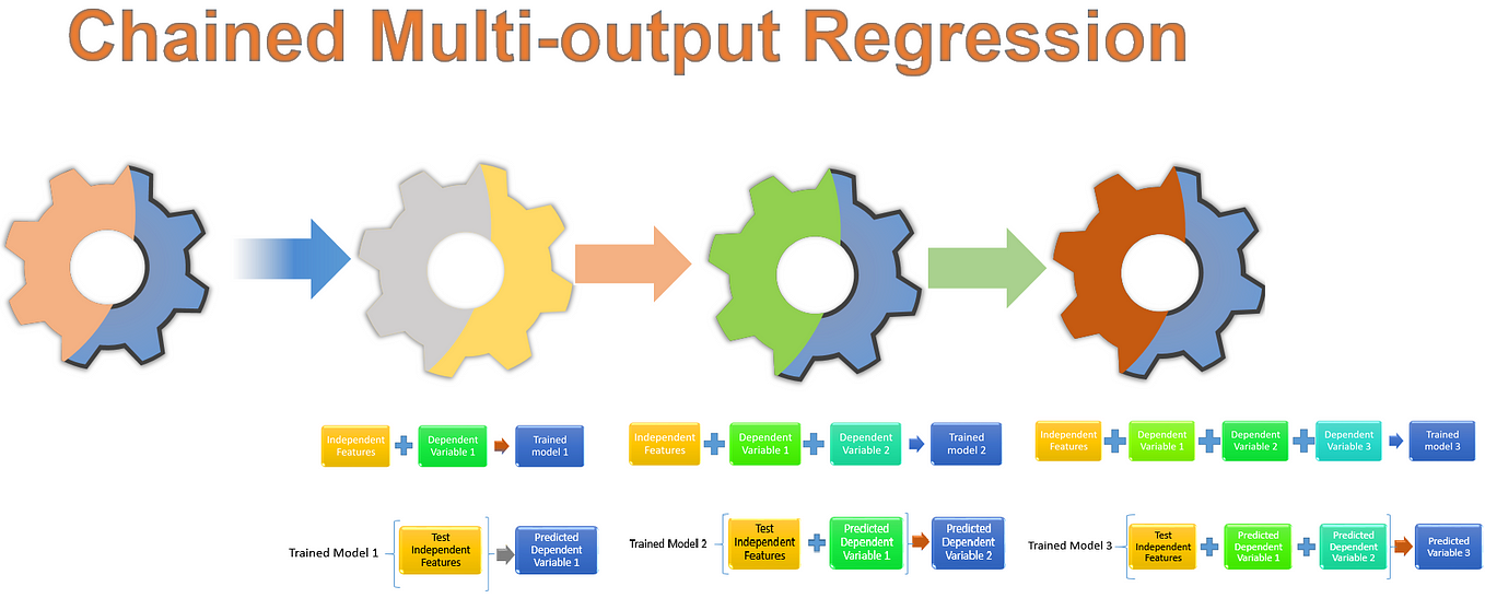 Feature Scaling — Effect Of Different Scikit Learn Scalers Deep Dive By Kaushik Choudhury