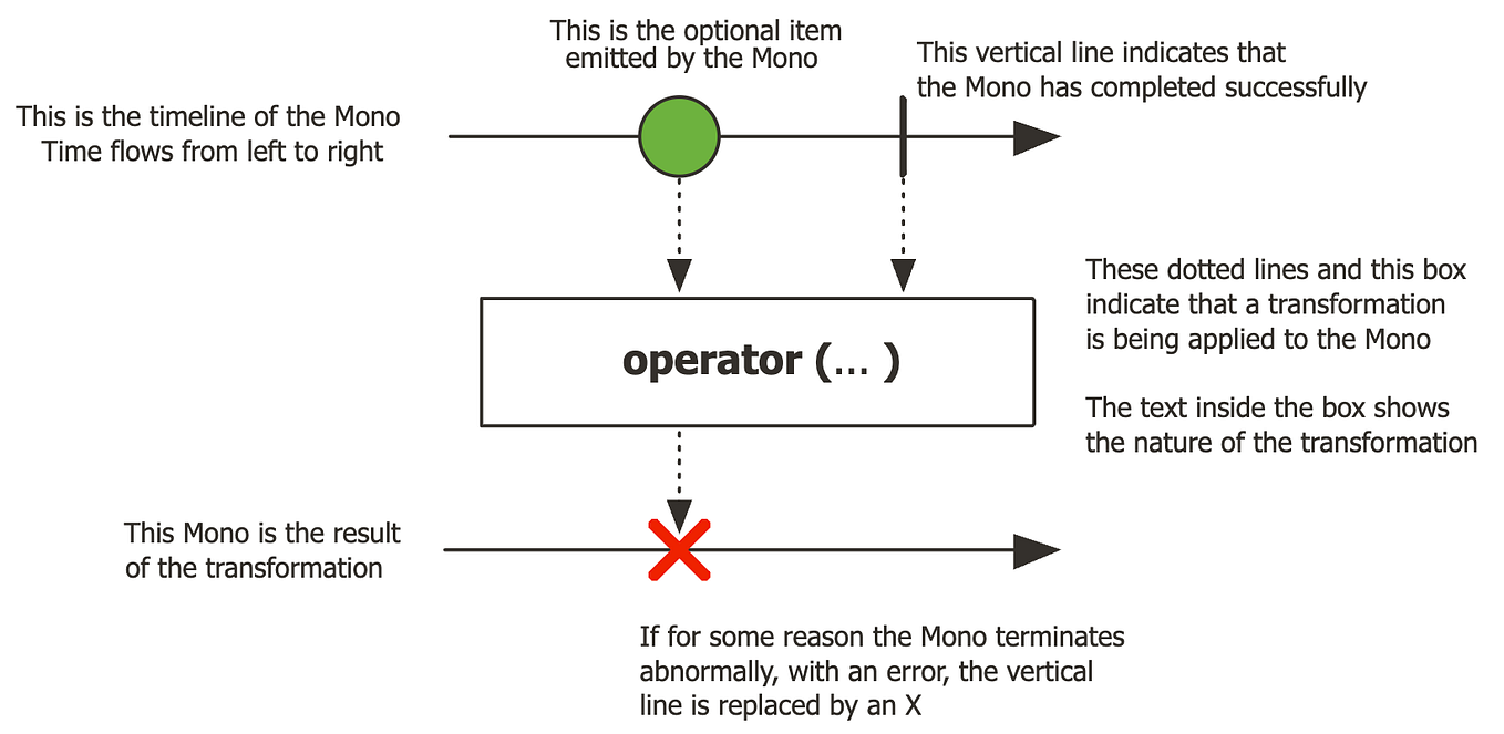 PostgreSQL과 Mysql비교, 그리고 InnoDB와 Myrocks의 벤치마크 비교 | by Beard Rhino | Monday9pm