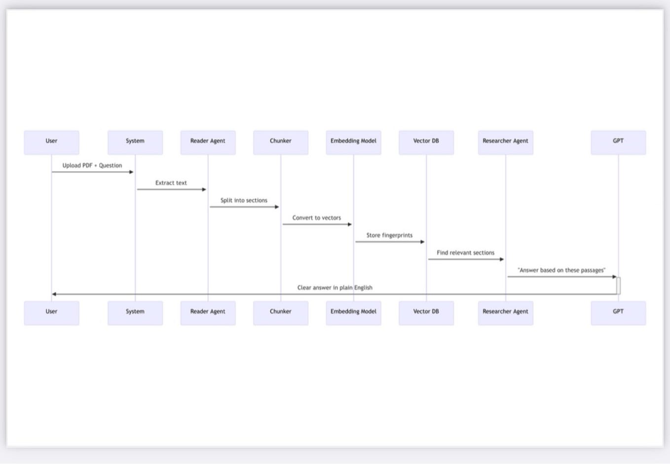 Springboot Input Validation With Pattern Annotation By Brijesh Srivastava Medium 0016