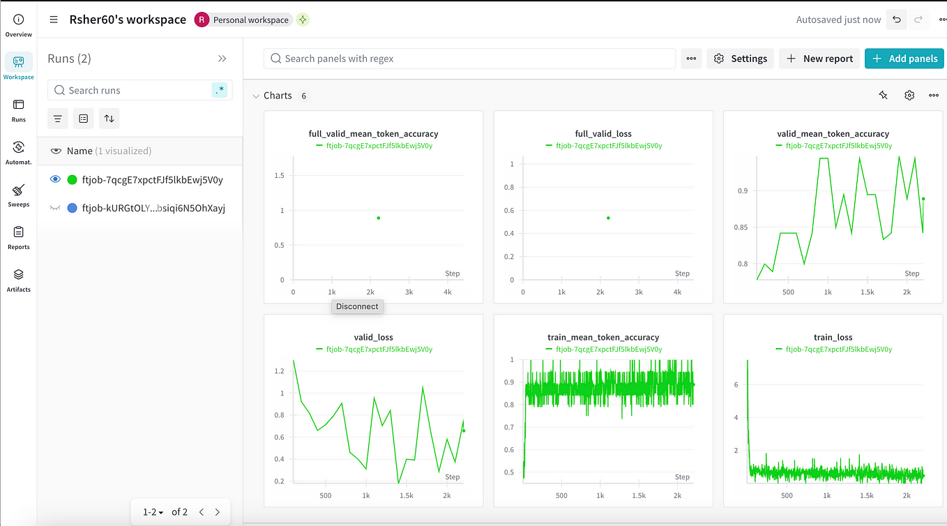Gcp Serverless Semantic Search Unlocking Image Understanding With Weaviate And Rag Part 1