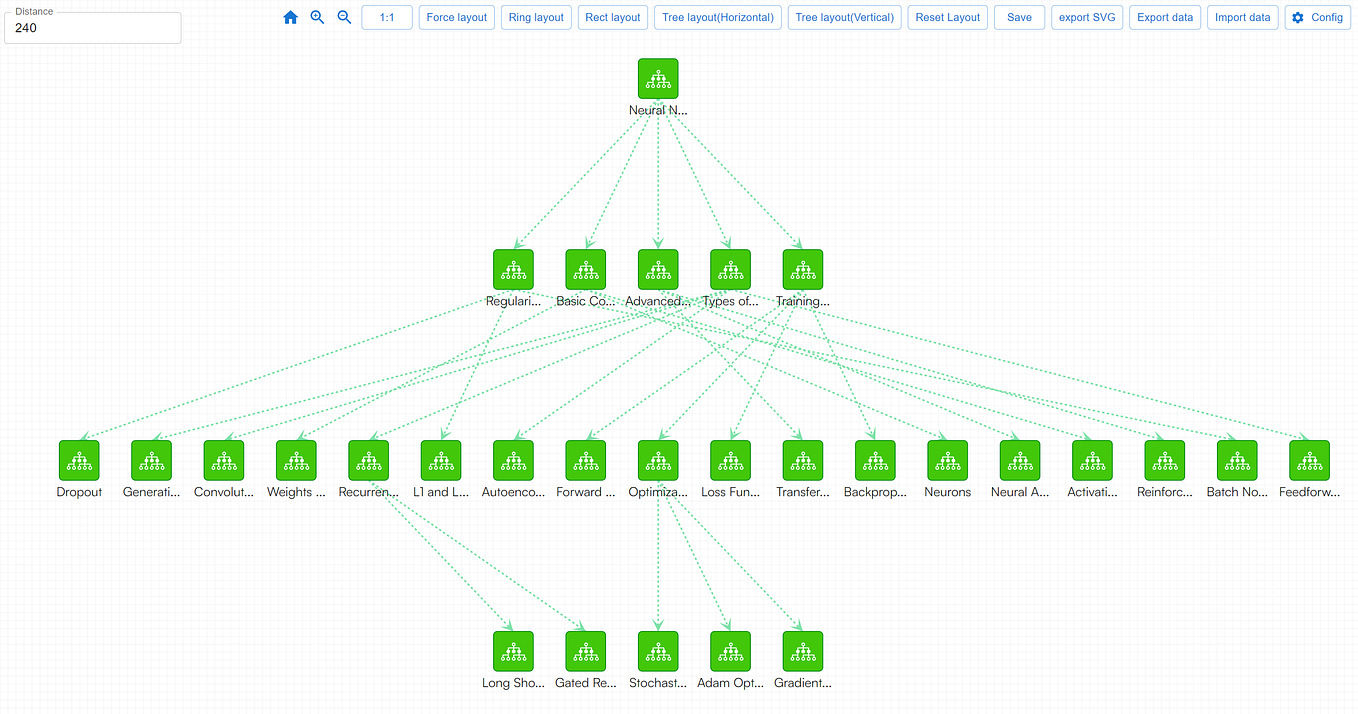 A tool that combines force-directed graphs and flow charts | by ...