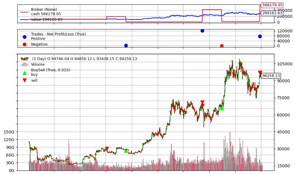 Top 4 Python libraries for technical analysis | by Eryk Lewinson | Geek Culture | Medium