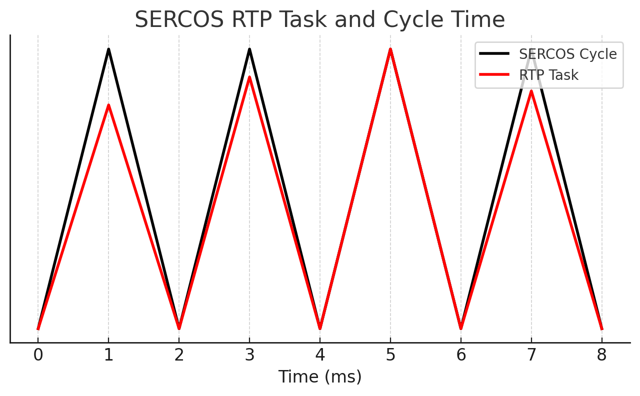 Mastering Frequency Counting in Arrays: Finding the Sum of Highest and Lowest Frequency | by ...