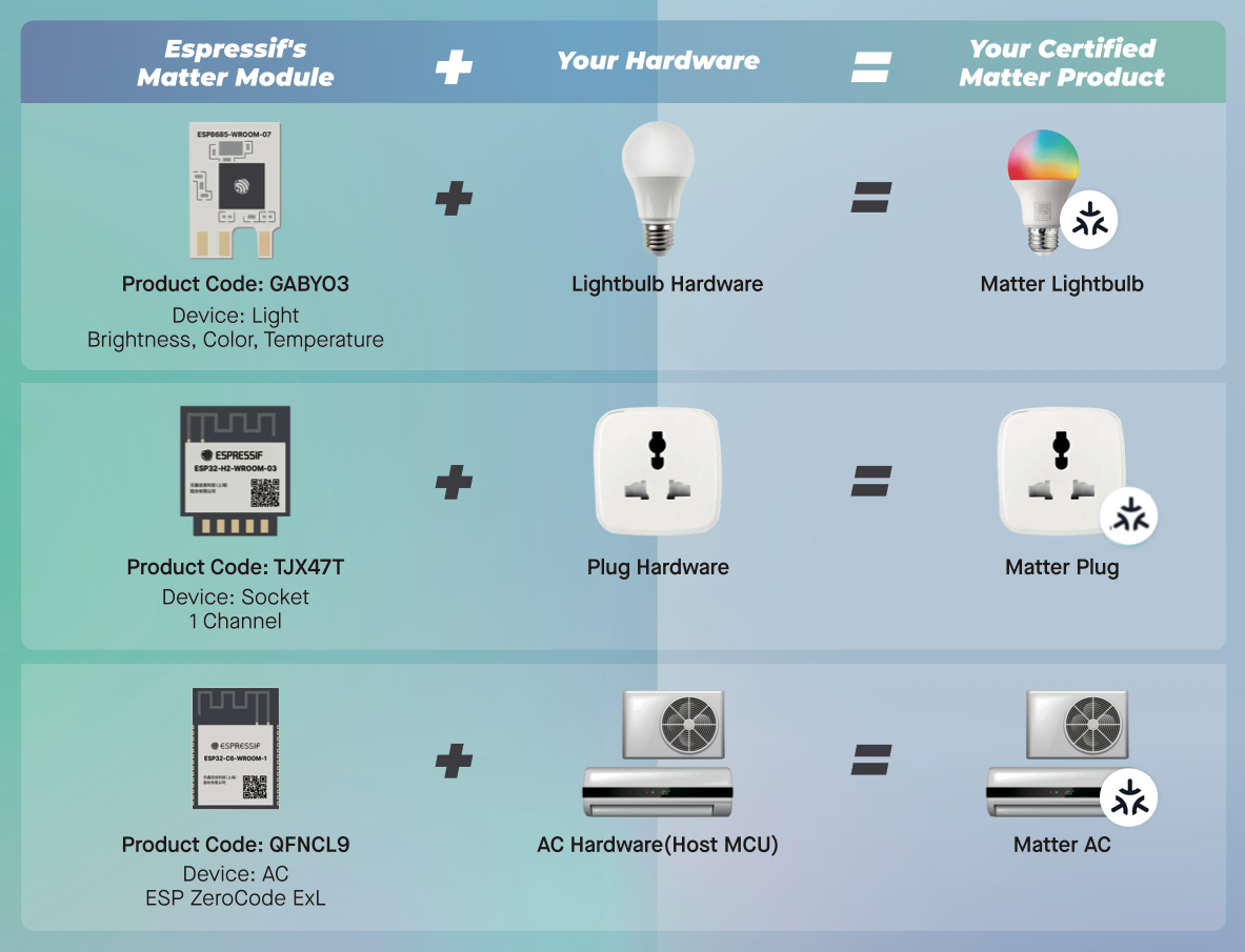 How to Use ESP32-CAM with MicroPython | by Shilleh | Towards Dev