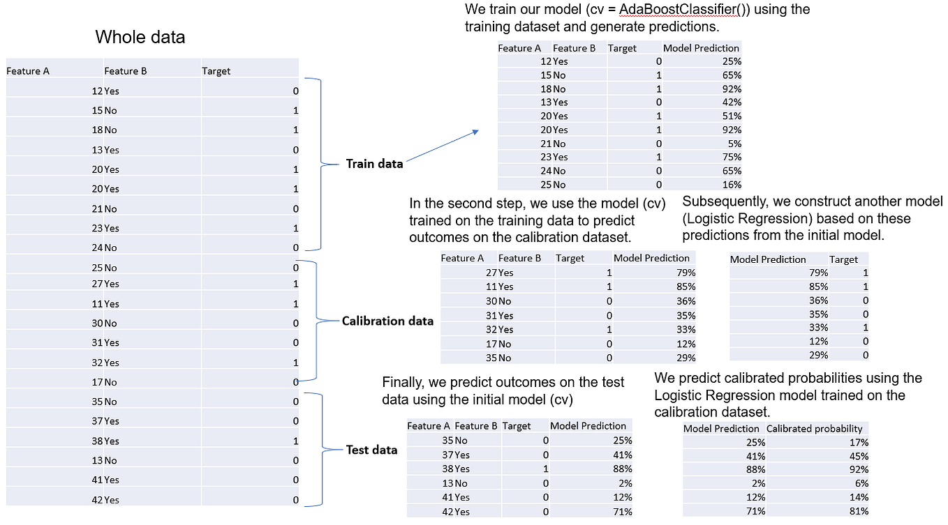 How Does XGBoost Handle Missing Data? What Are the Drawbacks of This Approach? An Advanced ...