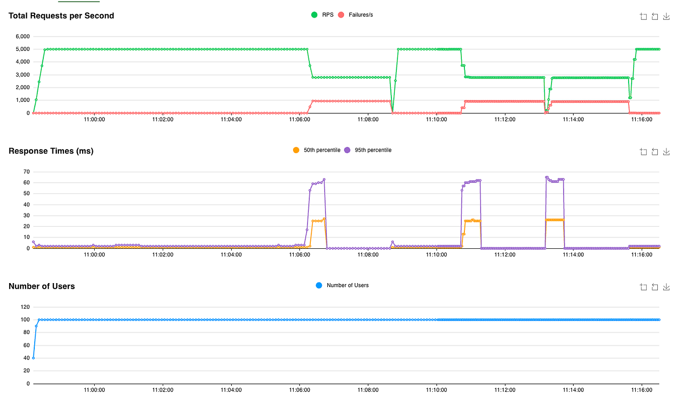 Using Azure Cosmos DB as your persistent, geo-replicated, distributed cache for ASP.NET Core ...