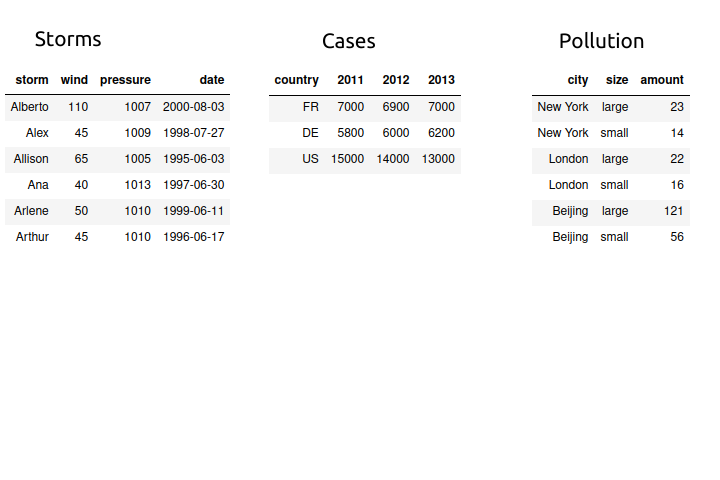 Analisis Data Menggunakan Anaconda (Part 2) | by Muhlis Adiwiguna | Medium