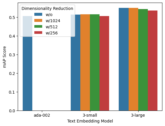 Embeddings and our collection. How we built our new Works Explorer ...