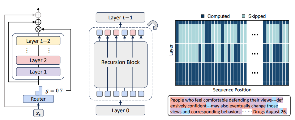 vLLM: Revolutionizing Large Language Model Inference Latency and Throughput | by Sai Dheeraj ...