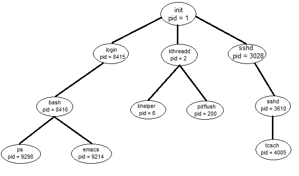 Understanding the Docker Internals | by Nitin AGARWAL | Medium