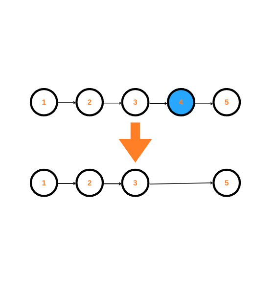 Network Protocols. Categories of Network Protocols | by Kevin Gicheha ...