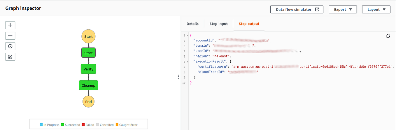 AWS + Gitlab — Leveling up security of your CICD platform. | by Warren ...