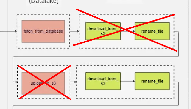 Data Engineer Project Postgres Database To S3 Datalake To Postgres Data Warehouse Prep 3408