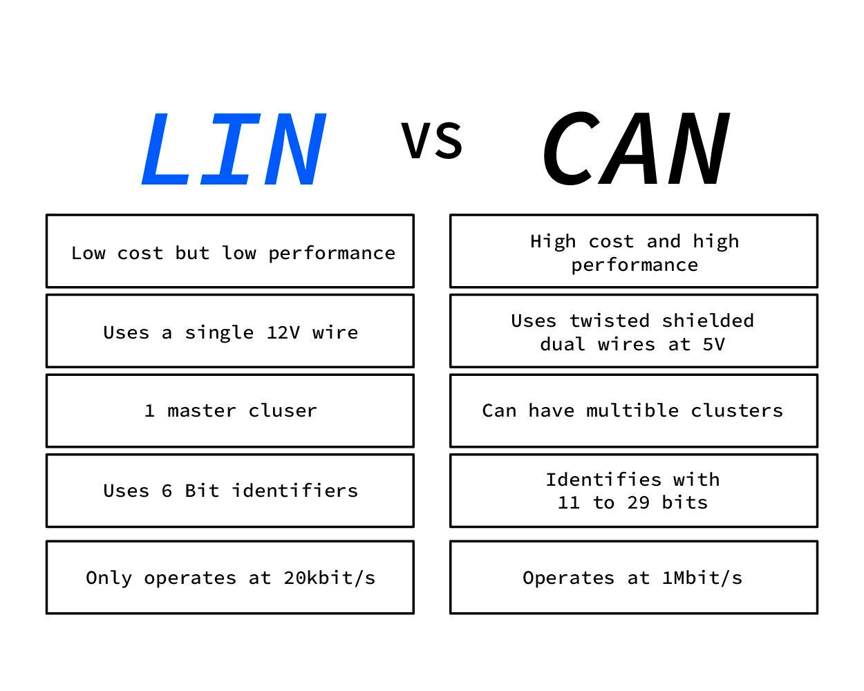 Solving Linker Error: “cannot move location counter backwards” | by ...