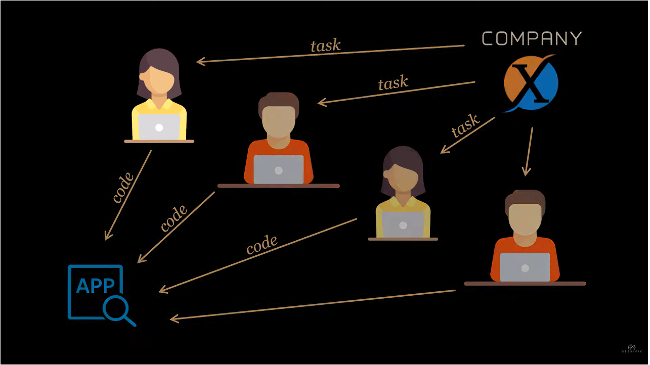 Kompyuter qanday ishlaydi?. Bu jarayonda qanday… | by Azizbek Hojimurodov | Medium