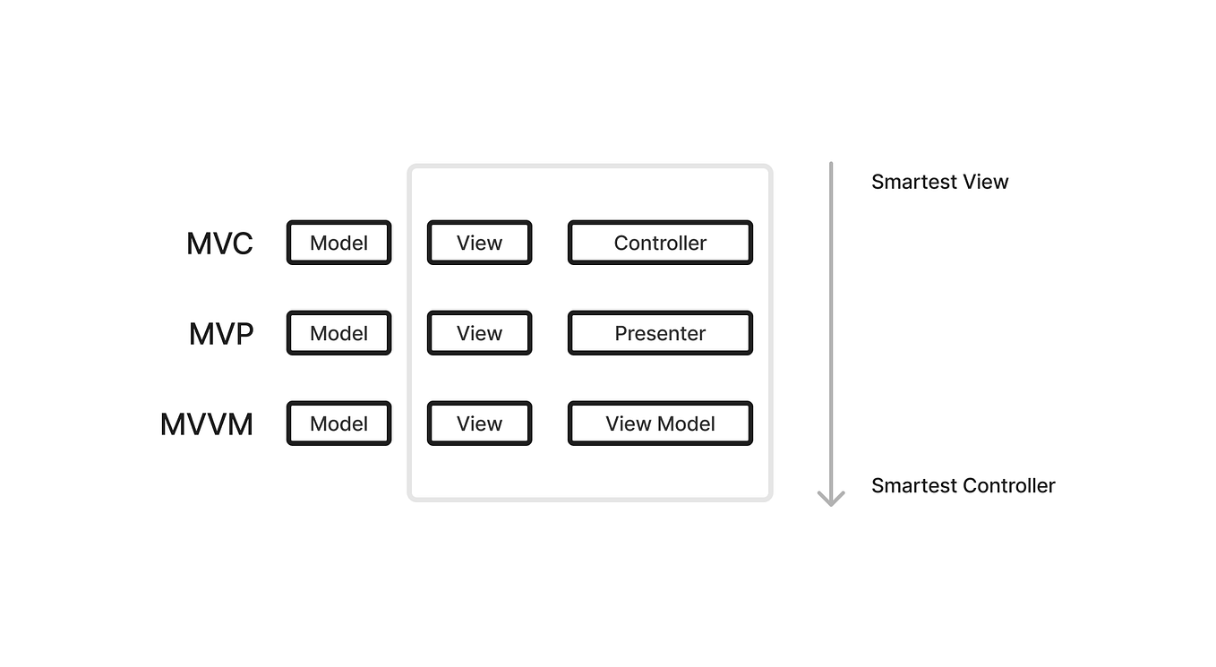 Clean Architecture with Flutter/Dart | by Victornkpubre | Medium