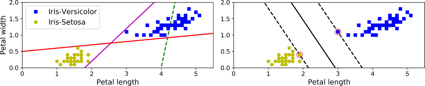 Polynomial regression in Machine Learning: A mathematical guide | by Chamuditha Kekulawala | Medium