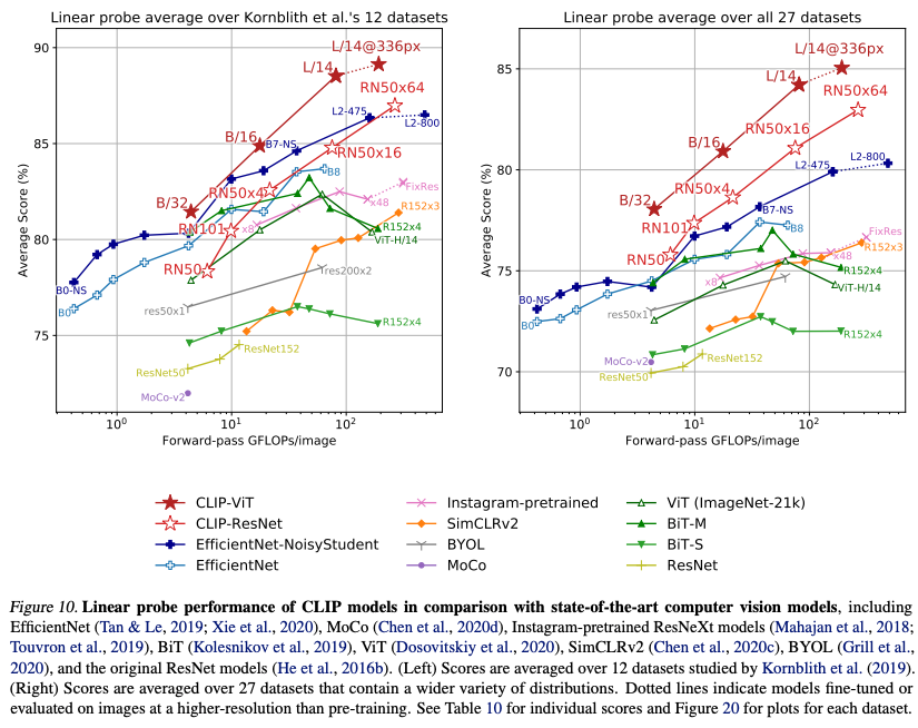 Asynchronous Federated Optimization — Overview | by Filipe Sampaio | Sep, 2024 | Medium