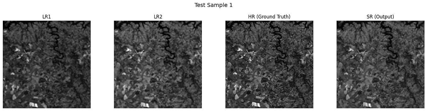 Geospatial Deep Learning Using Torchgeo And Custom Datasets By Faw Medium