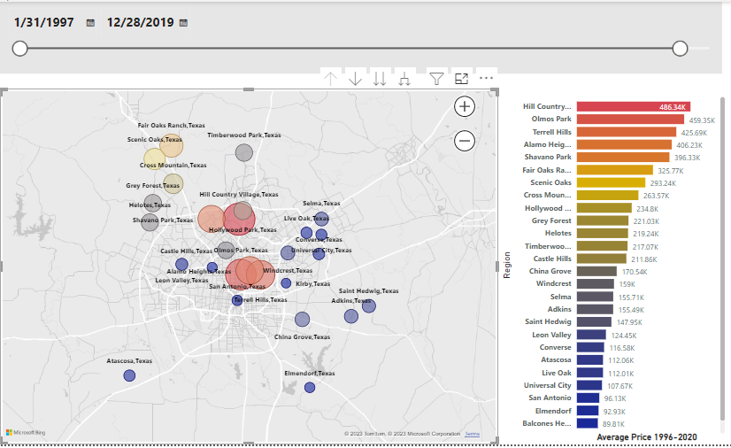 Basic Clustering in 4 Lines of Python Code | by Liu Zuo Lin | Python in ...