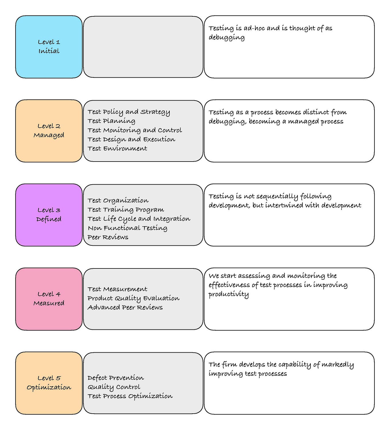 Test Pyramid. There are a couple of theories on how… | by Sudhir Shetty ...