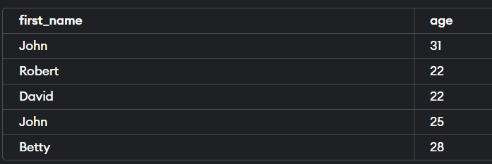 Deep Diving Into Sql Day 2 Welcome Back To Our Sql Journey In Our… By Bittubiswas May