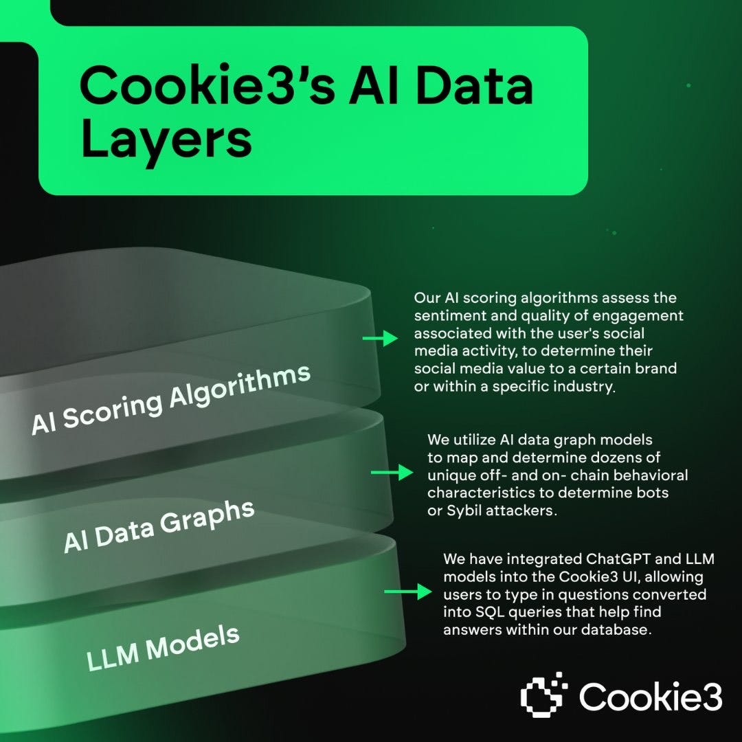 The Incoming Cookie3 Multi-Token Farming | by Emmanuel Chidiebere | Aug, 2024 | Medium