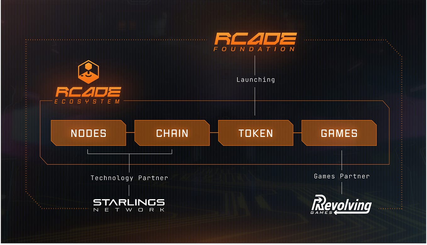 Got My Scout Nodes, What’s Next?. First, here’s a quick refresher on ...