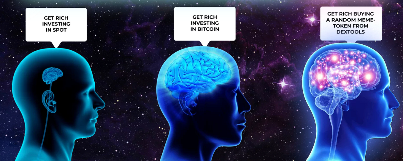 Inside the Expanding Brain Ecosystem: Trading, Staking, and Yield ...