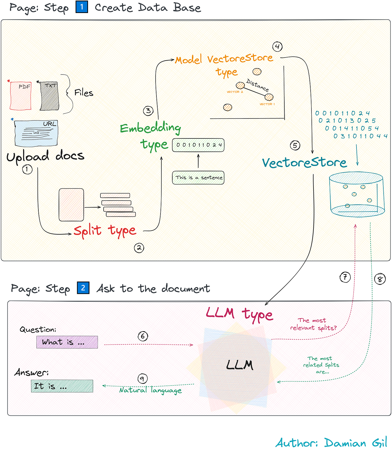 Mastering Customer Segmentation With Llms Towards Data Science
