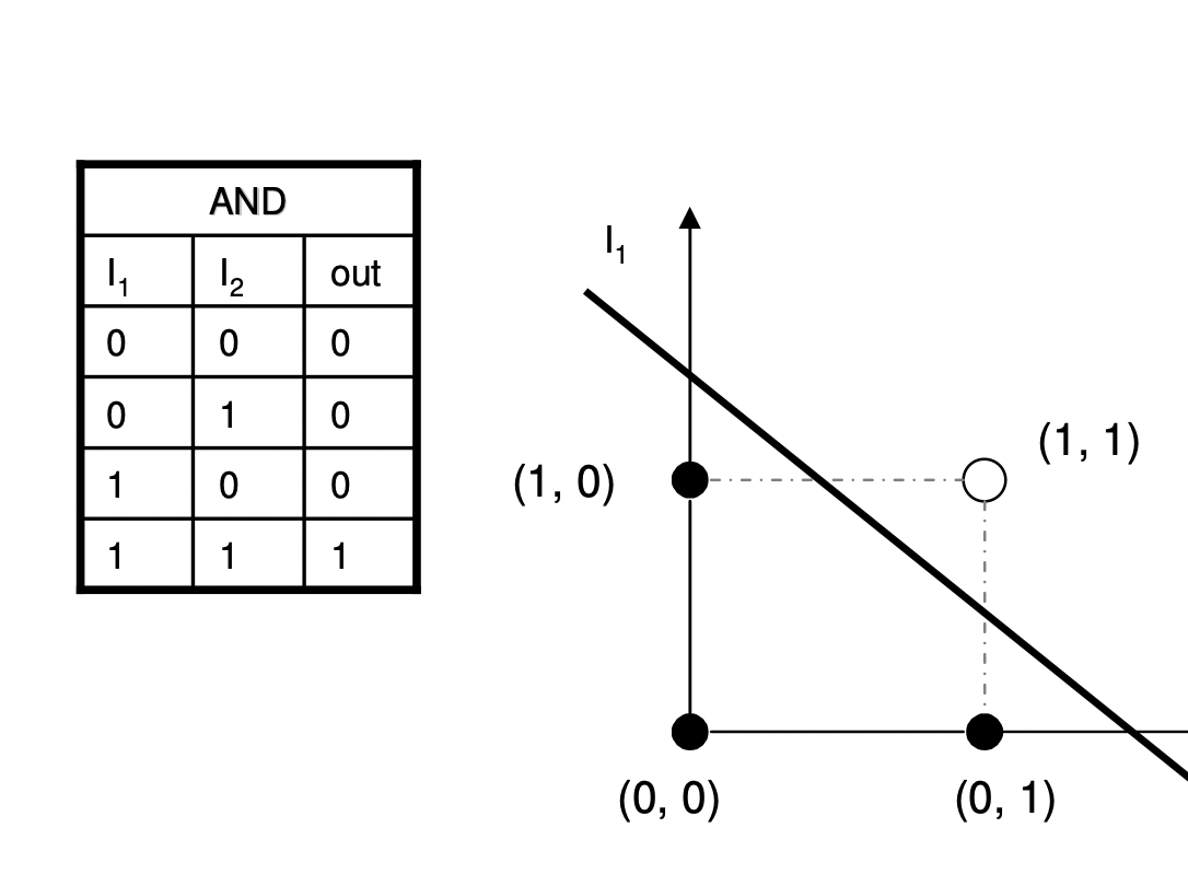 Reinforcement Learning Snake Algorithm | by Arnav Dantuluri | Medium